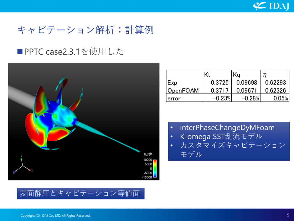 造船や海洋開発分野でのCFDの効率的な適用のために｜ennovaCFD｜ソフトウェア | IDAJ-BLOG