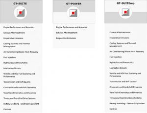 1D-CAE（1次元シミュレーション）のためのGT-SUITE - IDAJ-BLOG