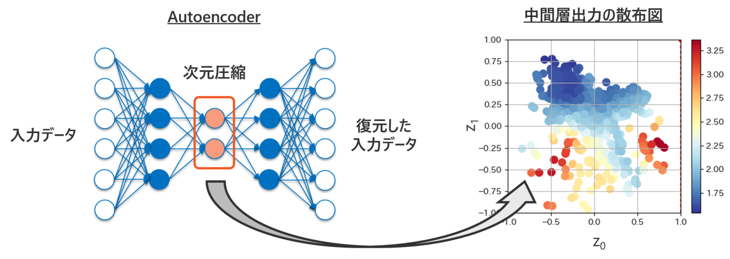 機械学習による予測分析機能を強化するmodeFRONTIERのAIサポートツール｜RPA（自動化）・最適化・機械学習｜ソリューション | IDAJ-BLOG