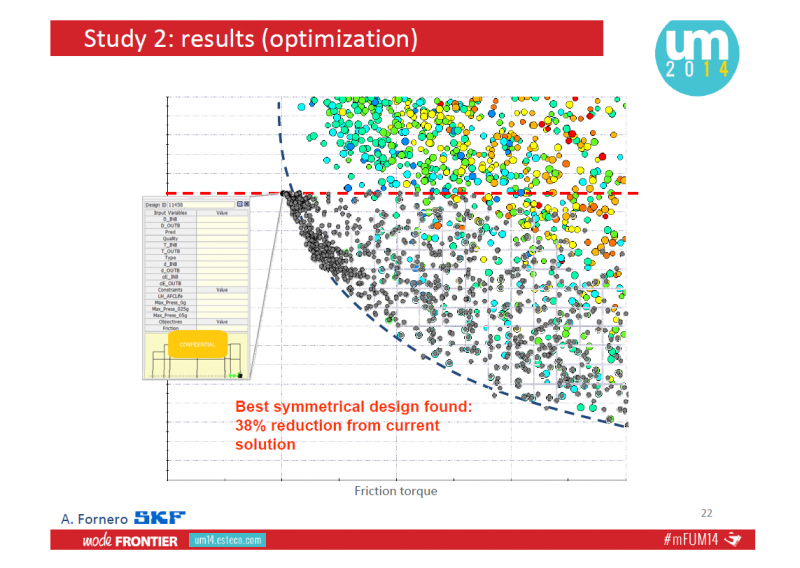 【適用事例】modeFRONTIERを使った軸受形状の最適化｜RPA（自動化）・最適化・機械学習｜ソリューション | IDAJ-BLOG