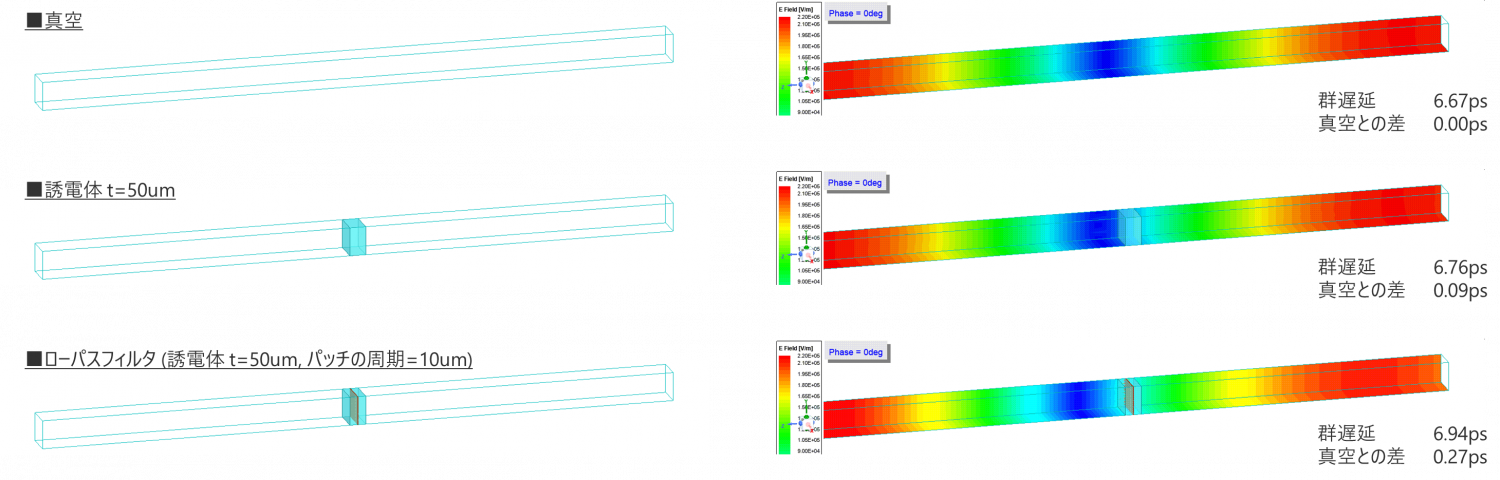 次世代高速通信技術をミリ波・テラヘルツ波解析視点から解説（その1）｜電磁界解析・EMC対策支援｜ソリューション | IDAJ-BLOG