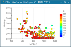 Pythonとの連携強化と3D Model Analyzerの実装｜modeFRONTIER｜ソフトウェア | IDAJ-BLOG