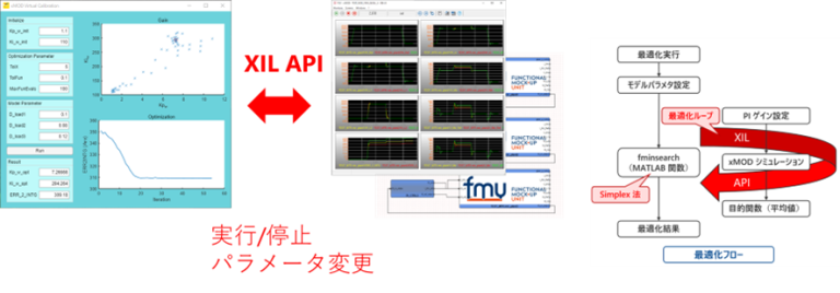 バーチャルキャリブレーションの実践的な推進手法｜MILS/SILS/HILSプラットフォーム｜ソリューション | IDAJ-BLOG