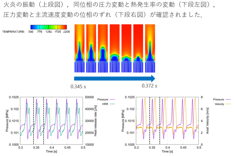 カーボンニュートラル実現に向けたバーナー燃焼解析（その1）｜CONVERGE｜ソフトウェア | IDAJ-BLOG