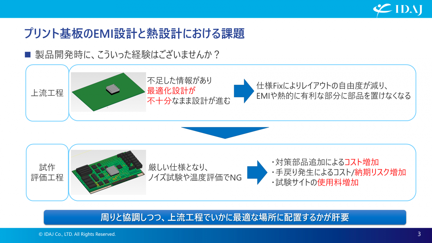 基板のEMI問題”ゼロ”を目指すエンジニアの皆様へ！ ～DEMITASNXでEMIチェック・PI解析・熱との連成を効率良く～（その2）｜電子 ...