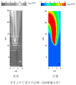 カーボンニュートラル実現に向けたバーナー燃焼解析（その1）｜CONVERGE｜ソフトウェア | IDAJ-BLOG