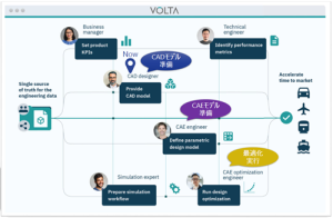 モデルベース開発における業務プロセスの見える化｜modeFRONTIER｜ソフトウェア | IDAJ-BLOG