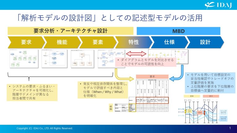 MBD・MBSEを成功裏に導入するための秘訣 ～何のためにモデルを活用しますか？～（その2）｜MBDプロセス構築コンサルティング ...