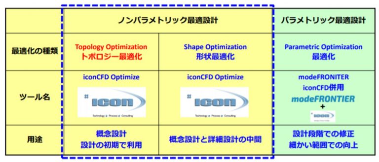 CAEによる形状最適化とは？｜熱流体解析｜ソリューション | IDAJ-BLOG