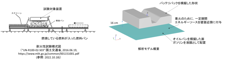 シミュレーションによるバッテリーの熱暴走予測（その1）｜CONVERGE｜ソフトウェア | IDAJ-BLOG