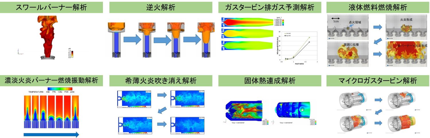 カーボンニュートラル実現に向けたバーナー燃焼解析（その2）｜CONVERGE｜ソフトウェア | IDAJ-BLOG