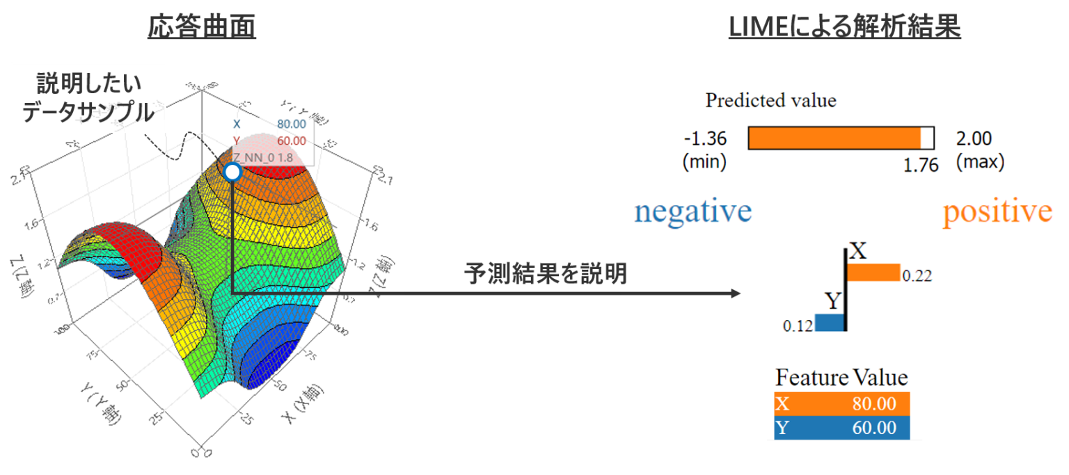 機械学習による予測分析機能を強化するmodeFRONTIERのAIサポートツール｜RPA（自動化）・最適化・機械学習｜ソリューション | IDAJ-BLOG