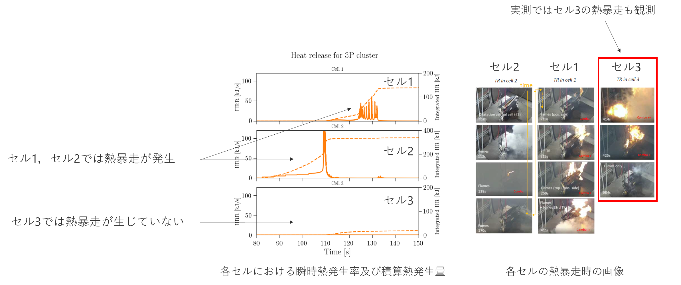 シミュレーションによるバッテリーの熱暴走予測（その2）｜CONVERGE｜ソフトウェア | IDAJ-BLOG