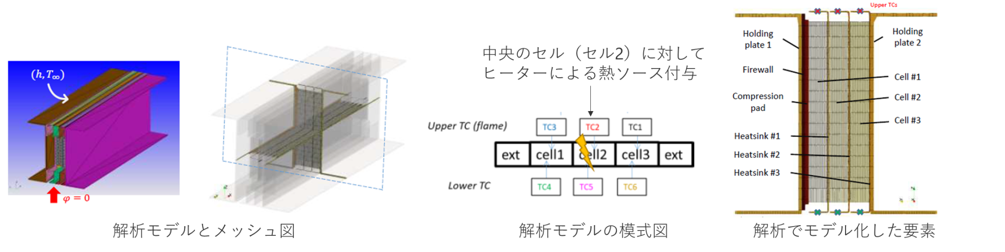 シミュレーションによるバッテリーの熱暴走予測（その2）｜CONVERGE｜ソフトウェア | IDAJ-BLOG