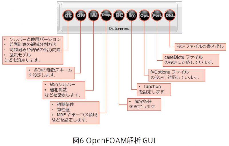 Openfoamをより使いやすくするためのプリポストツール（その1）｜cad連携・cae業務支援｜ソリューション Idaj Blog 
