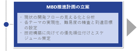 コンサルティング - MBD・MBSEコンサルティング｜MBD・CAEソリューションカンパニー｜株式会社 IDAJ