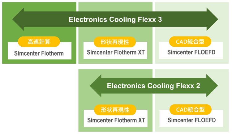 製品情報 - Simcenter Flotherm XT｜MBD・CAEソリューションカンパニー｜株式会社 IDAJ