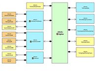 製品情報 - Ansys SCADE Architect - 特徴1｜MBD・CAEソリューションカンパニー｜株式会社 IDAJ