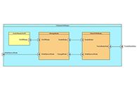 製品情報 - Ansys SCADE Architect - 特徴1｜MBD・CAEソリューションカンパニー｜株式会社 IDAJ