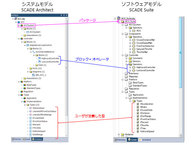 製品情報 - Ansys SCADE Architect - 特徴3｜MBD・CAEソリューションカンパニー｜株式会社 IDAJ