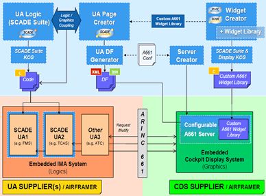 製品情報 - ANSYS SCADE Display - 特徴4 | CAEソリューションカンパニー｜株式会社 IDAJ