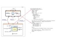 製品情報 - Ansys SCADE Suite - 特徴3｜MBD・CAEソリューションカンパニー｜株式会社 IDAJ